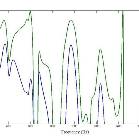 One Dimensional Quadratic Residue Diffuser For N 7 Download Scientific Diagram