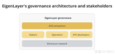 Eigenlayer Ethereums Restaking Protocol Explained 🚀 User Jim Rohn