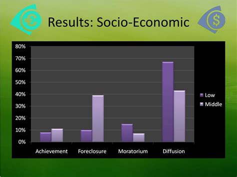 Ppt Identity Achievement Erik Erikson And James Marcia Powerpoint