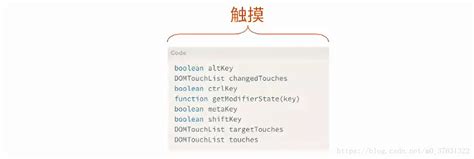 React知识点汇总react知识回顾 Csdn博客