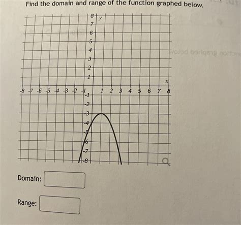 Solved Find The Domain And Range Of The Function Graphed