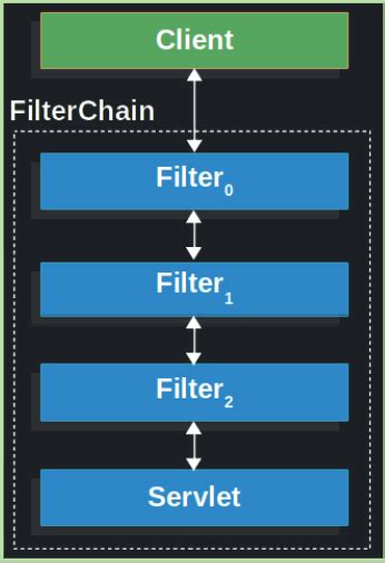 Spring Mvc How Spring Mvc Works 3 — Handlermapping Handleradapter
