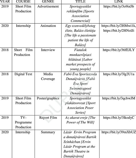Examples Of Student Output In Experiential Learning On The Tpa