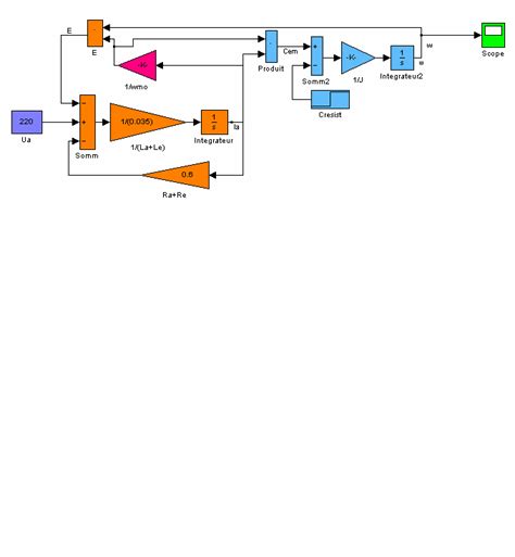 Passage De Simulink Vers Workspace Simulink