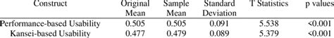 Parameter Significance Values Download Scientific Diagram