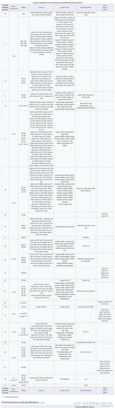 图文并茂讲解CUDA CUDA Toolkit CUDA Driver CUDA Runtime nvcc之间的关系及其版本兼容性 知乎