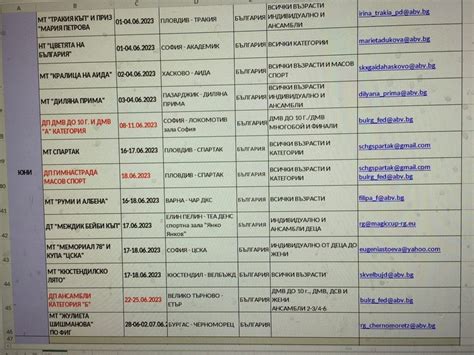 ХУДОЖЕСТВЕНА ГИМНАСТИКА И СРОДНИ СПОРТОВЕ • Виж темата Държавен