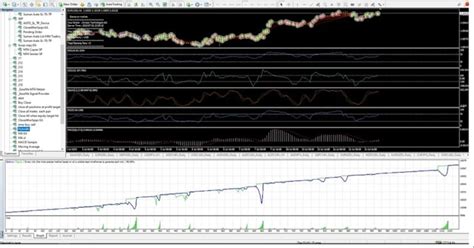 develop custom mql4 mql5 expert advisors indicators and scripts by
