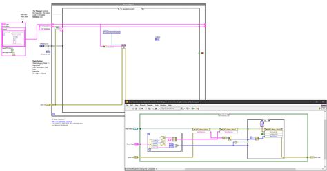 Global And Local Error Handling Novator Solutions