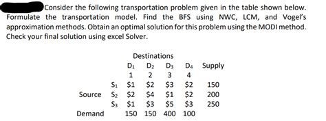 Solved Consider The Following Transportation Problem Given