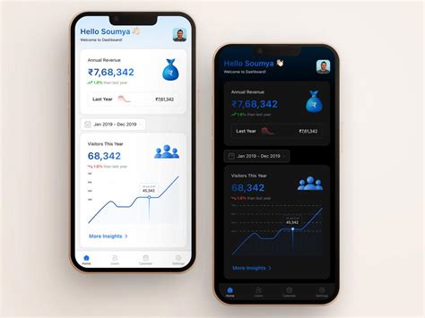 Soumya Ranjan Sahoo On Linkedin Ad Review Dashboard