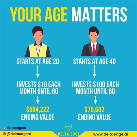 Delta Edge Artificial Intelligence On Linkedin Delta Edge Provides You With A Detailed Analysis