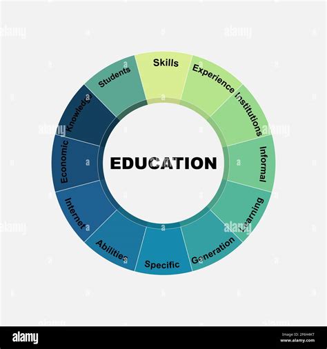 Diagram Concept With Education Text And Keywords Eps 10 Isolated On White Background Stock