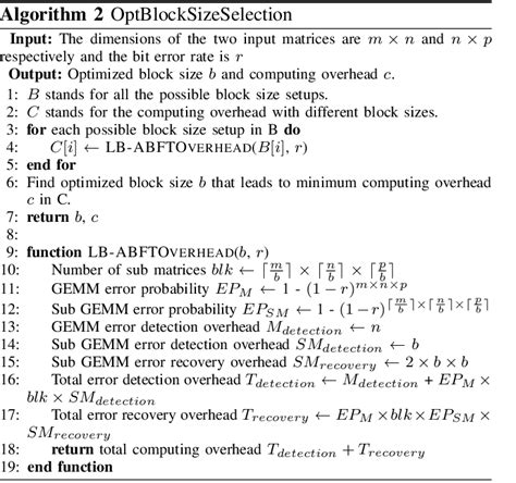 Figure 1 From Soft Error Reliability Analysis Of Vision Transformers