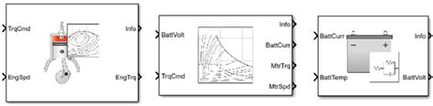 Figure From Design Of A Hybrid Electric Vehicle Powertrain For Performance Optimization