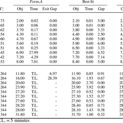 Heuristic Algorithms Comparison And Computational Behavior Of