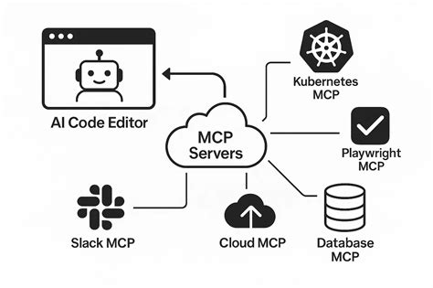 Gitops With Argo A Personal Guide To Argocd Rollouts And Workflows By Shrinidhi Kulkarni