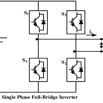 Single Phase Full Bridge Inverter Download Scientific Diagram