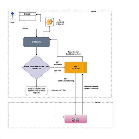 Basics Of Authentication Using Passport And Jwt With Sequelize And