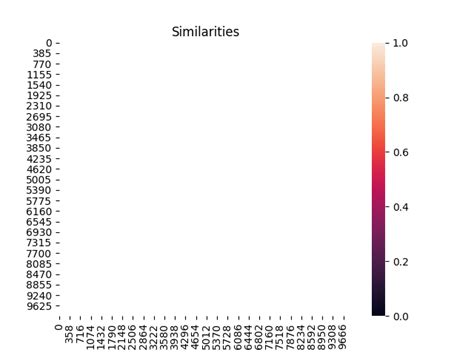 Matplotlib How To Render A Heatmap For A Large Array Stack Overflow