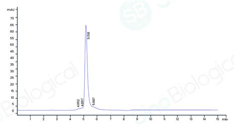 Recombinant Mpxv A27l Protein Protein 41038 V07e Sino Biological