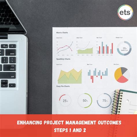 Enhancing Project Management Outcomes By Integrating Critical To
