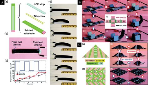A Composite Material Using Liquid Crystal Elastomers Printable Soft Download Scientific