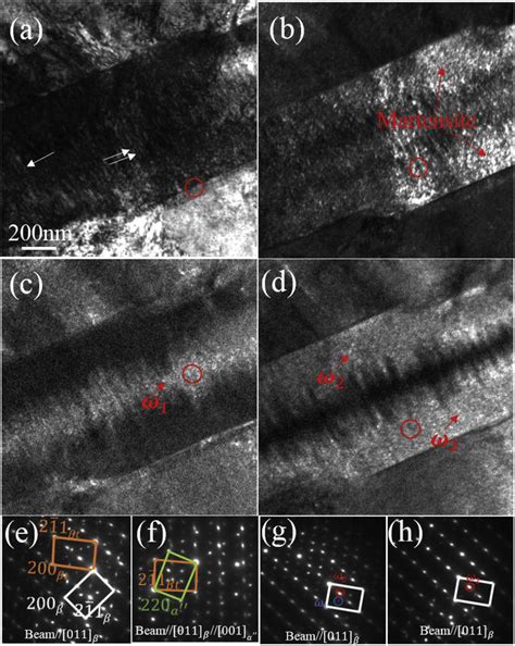 Tem Analysis Of {332} Twin In Sample After 5 Tensile Strain A Bf Download Scientific
