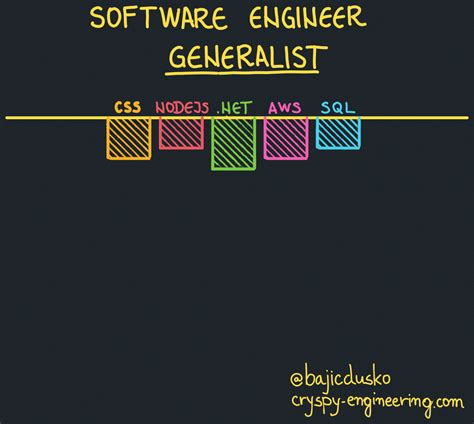 What Kind Of Software Engineer Should I Become