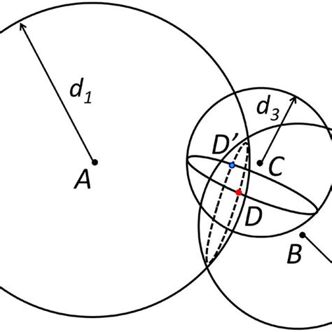 An Alternative Proof Of Eulers Rotation Theorem Request PDF