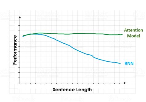 Deep Learning For Nlp Creating A Chatbot With Python And Keras How To Learn Machine Learning