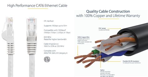 Best Ethernet Cable For Ps5 Of 2024 Lan Cable For Ps5 Review