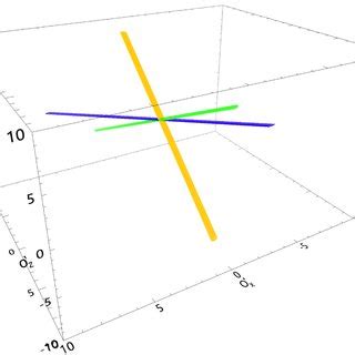 Schematic Of The Zero Offset Determined By Three Non Parallel OOLs In Download Scientific
