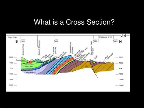 Ppt Geologic Mapping Science Olympiad Trial Event 2011 Powerpoint Presentation Id 5755836