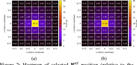 Figure 2 From Sad Or Satd How The Distortion Metric Impacts A