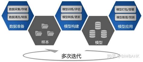 当gis遇到人工智能！ 知乎