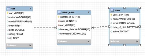 Github Aforslundjassd Java Automated Spring Sourcecode For Databases Generator Based Off Of