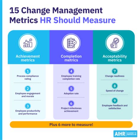 15 Important Change Management Metrics To Track In 2025 AIHR