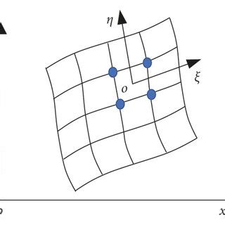 The Relationship Between Global Coordinate System And Local Coordinate Download Scientific