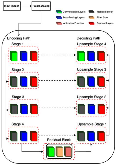 A Unified Pipeline For Simultaneous Brain Tumor Classification And Segmentation Using Fine Tuned