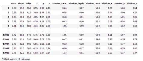 Feature Selection With Borutapy Rfe And Univariate Feature Selection By Hasan Ersan YaĞci
