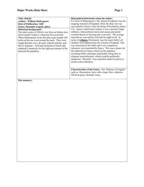 Othello Major Works Data Sheet Shakespeare Analysis