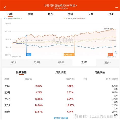 商品期货etf联接基金的跟踪误差超乎想像 市场上有3支跟踪商品期货的etf基金，分别是华夏饲料豆粕期货etf159985、建信易盛郑商所