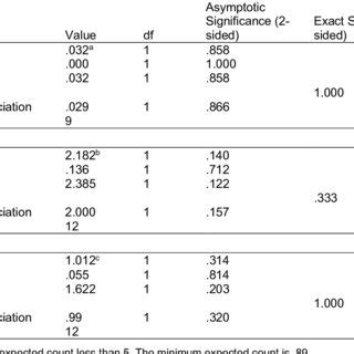 Cognitive Style Classifications And Gender Download Scientific Diagram