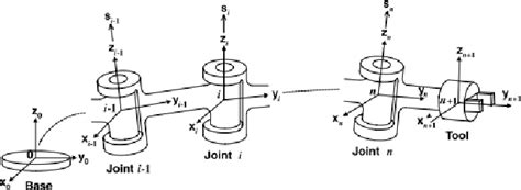 Figure 1 From Robot Kinematic Calibration With Plane Constraints Based