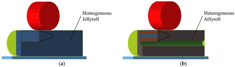 A Finite Element Analysis Of A Lithium Ion Battery Cell Under Abuse Conditions A Finite Element Analysis Of A Lithium Ion Battery Cell Under Abuse Conditions