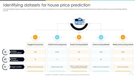 House Price Prediction Through Identifying Datasets For House Price