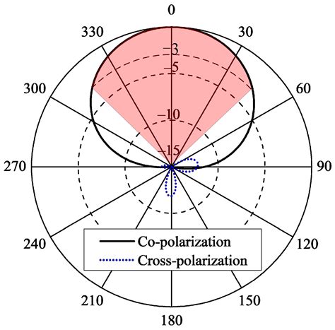 Improving The Pulse Limited Footprint Resolution Of Gnss R Based On The Novel Joint Bandwidth Method