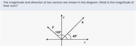 The Magnitude And Direction Of Two Vectors Are Shown In The Diagram What Is The Magnitude Of