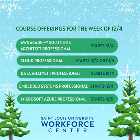 Saint Louis University Workforce Center On Linkedin Training Careergoals